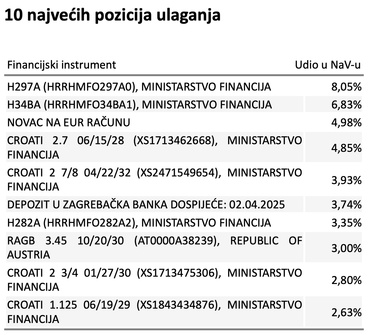 3 Mirovinski stup: Erste Plavi Protect & Expert do 04.2025 – CroFin