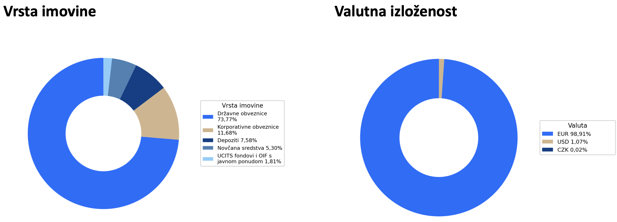 3 Mirovinski stup: Erste Plavi Protect & Expert do 04.2025 – CroFin