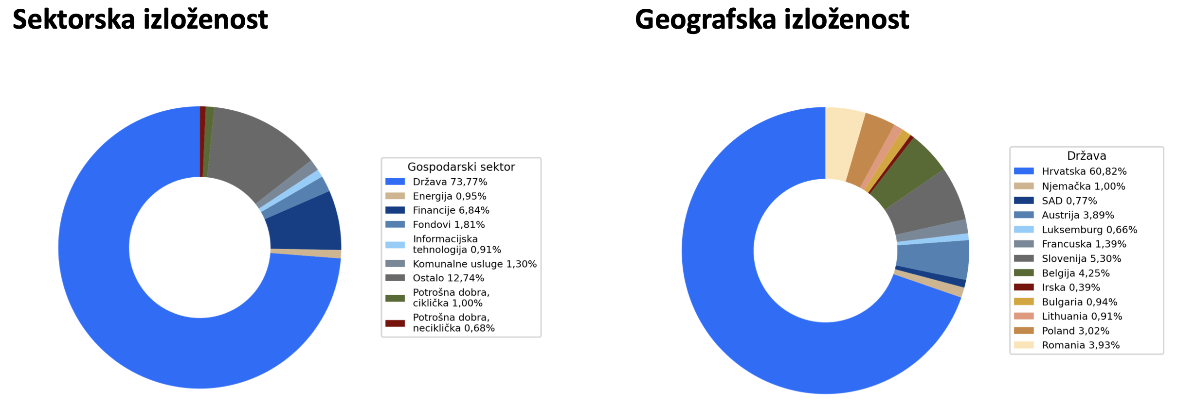 3 Mirovinski stup: Erste Plavi Protect & Expert do 04.2025 – CroFin