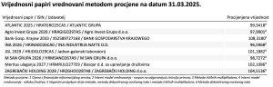 3 Mirovinski stup: Erste Plavi Protect & Expert do 04.2025 – CroFin