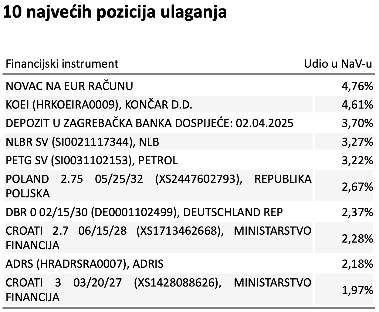 3 Mirovinski stup: Erste Plavi Protect & Expert do 04.2025 – CroFin