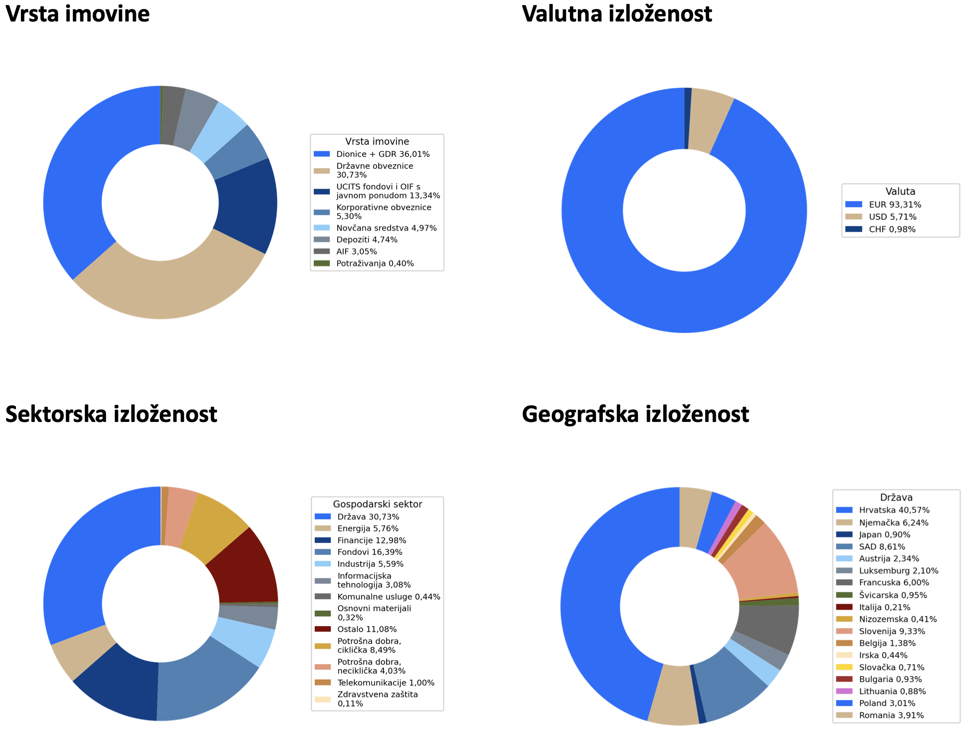 3 Mirovinski stup: Erste Plavi Protect & Expert do 04.2025 – CroFin