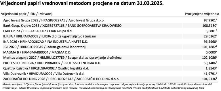 3 Mirovinski stup: Erste Plavi Protect & Expert do 04.2025 – CroFin